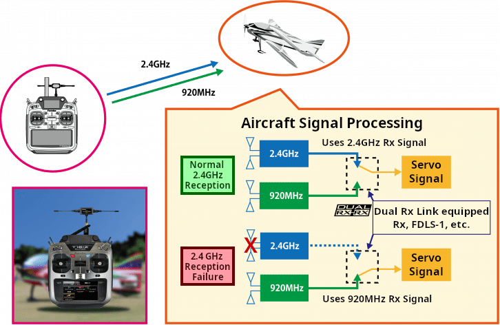 Advanced Radio Control System for Sub-GHz Band - FutabaUSA